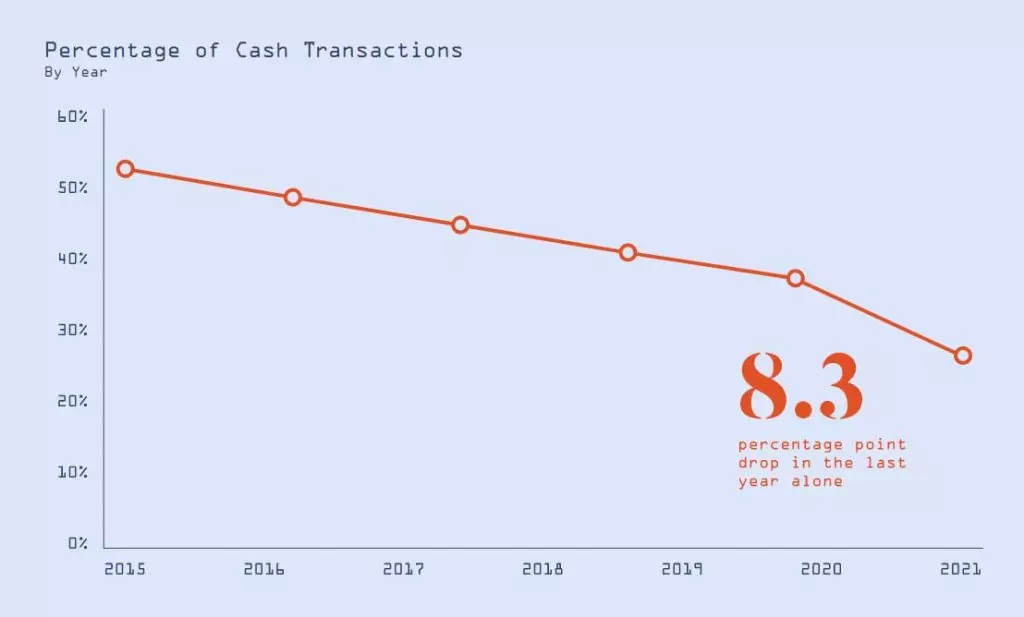 4 Advantages of working with a cashless business | inTandem